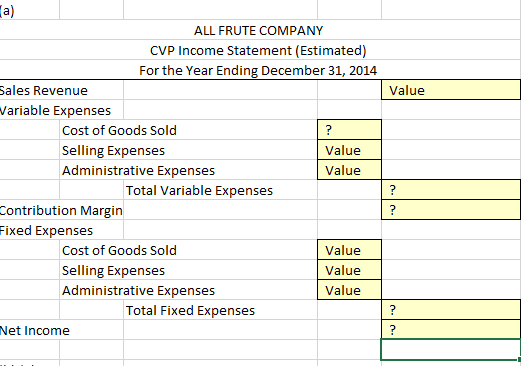 Solved $ $ P22-2B, Compute a CVP income statement, compute | Chegg.com