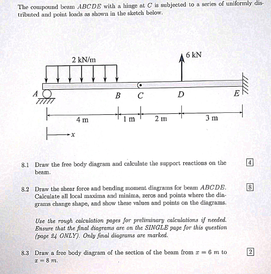 Solved The compound beam ABCDE with a hinge at C ﻿is | Chegg.com