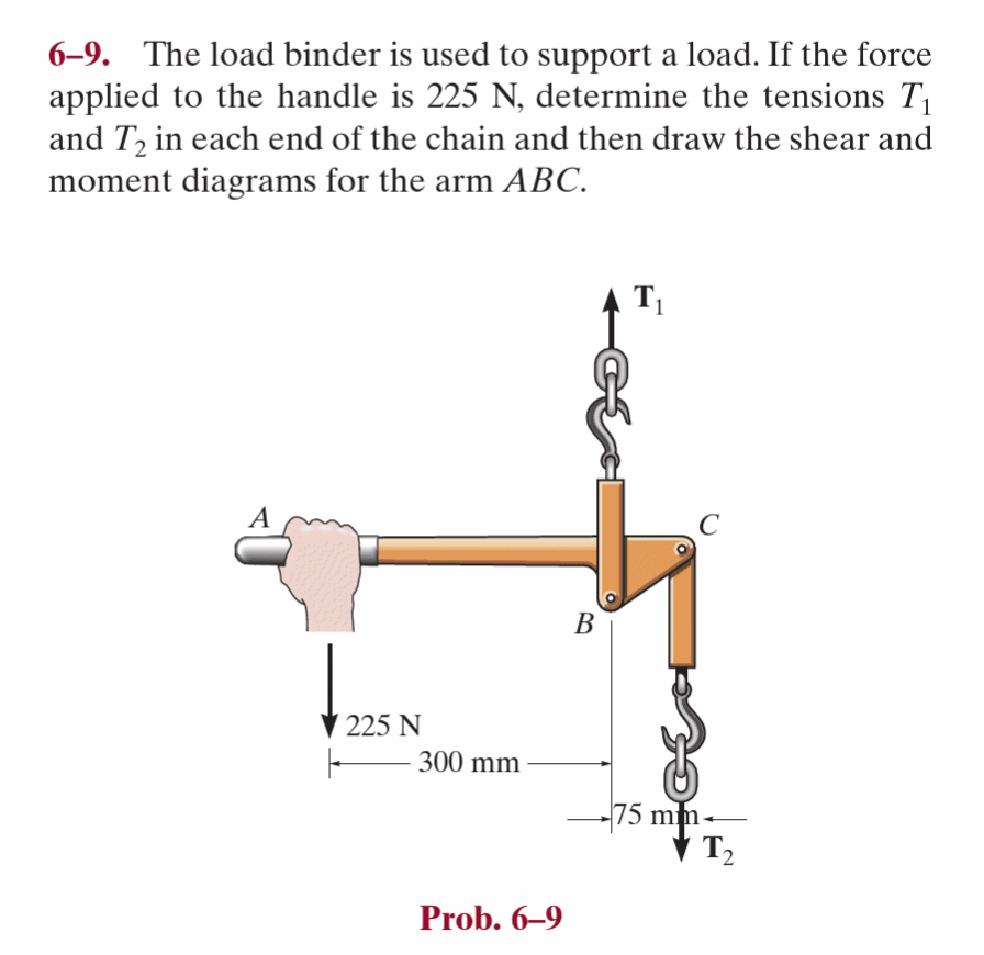 Solved 6-9. The load binder is used to support a load. If | Chegg.com