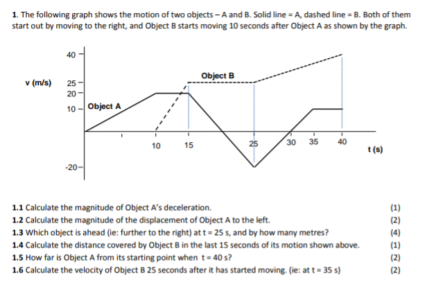 Solved 1. The following graph shows the motion of two | Chegg.com