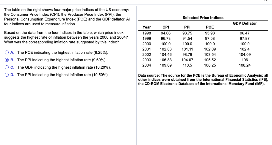 Solved Selected Price Indices GDP Deflator The table on the | Chegg.com