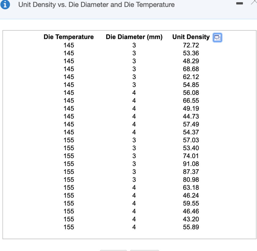 iUnit Density vs. Die Diameter and Die Temperature | Chegg.com