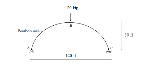 Solved Problem # 3 For the parabolic arches shown | Chegg.com