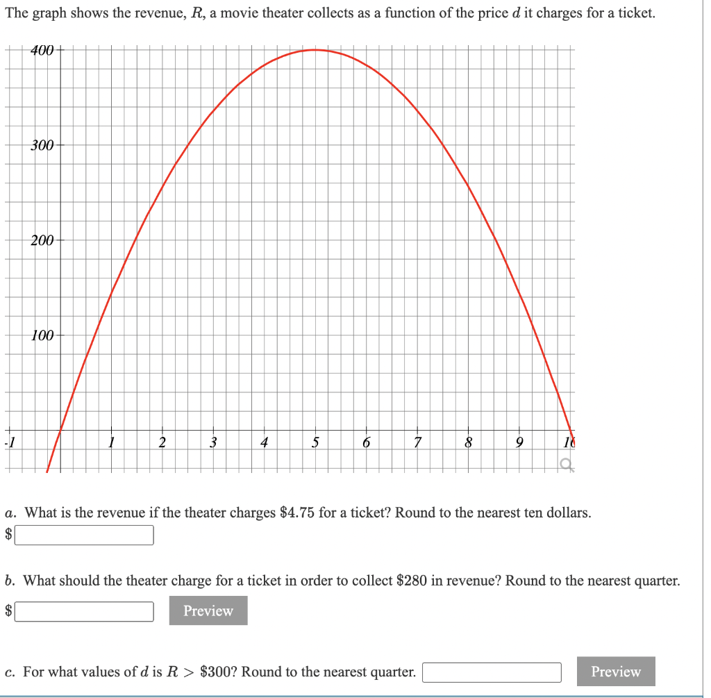 Solved The graph shows the revenue, R, a movie theater | Chegg.com