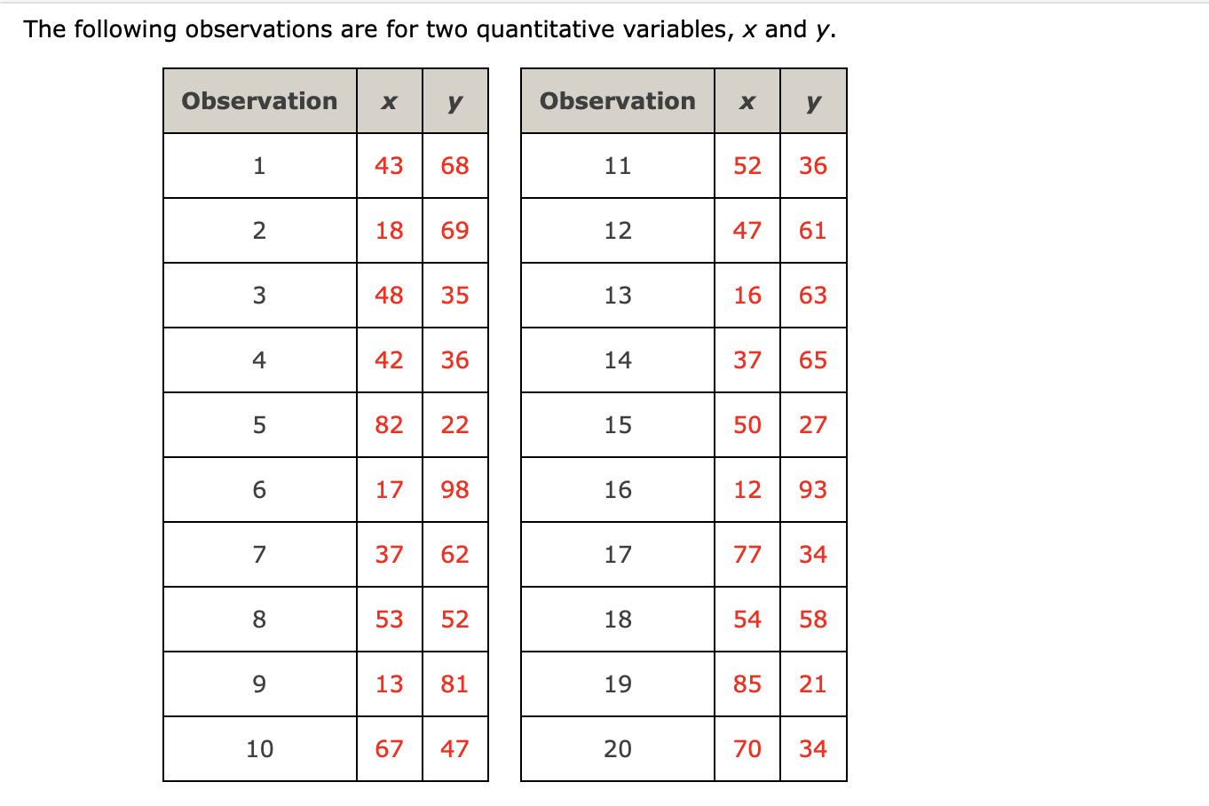 Solved The following observations are for two quantitative | Chegg.com