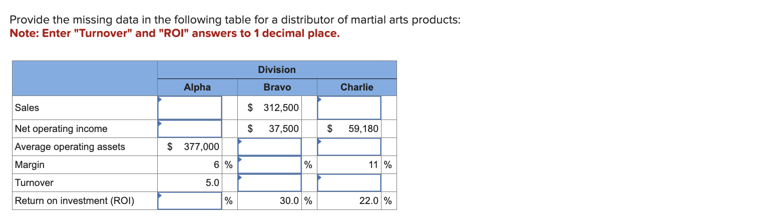 Solved Provide the missing data in the following table for a | Chegg.com