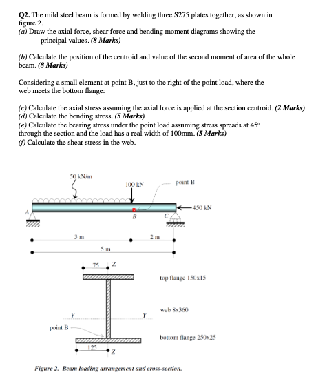Solved Q2. The mild steel beam is formed by welding three | Chegg.com