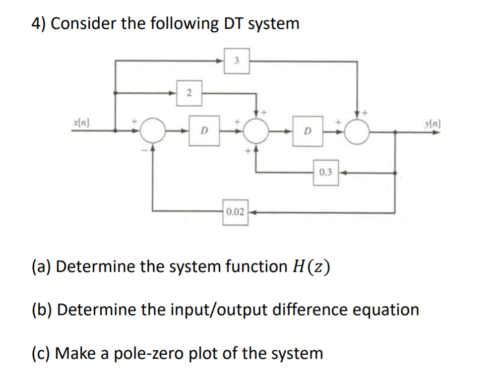 Solved 4) Consider the following DT system (a) Determine the | Chegg.com