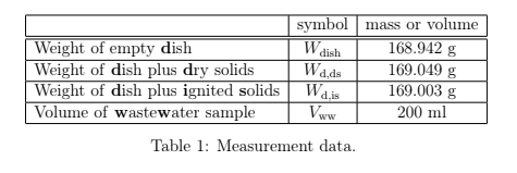 Solved The following data are from total solid and total | Chegg.com