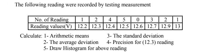 Solved The following reading were recorded by testing | Chegg.com