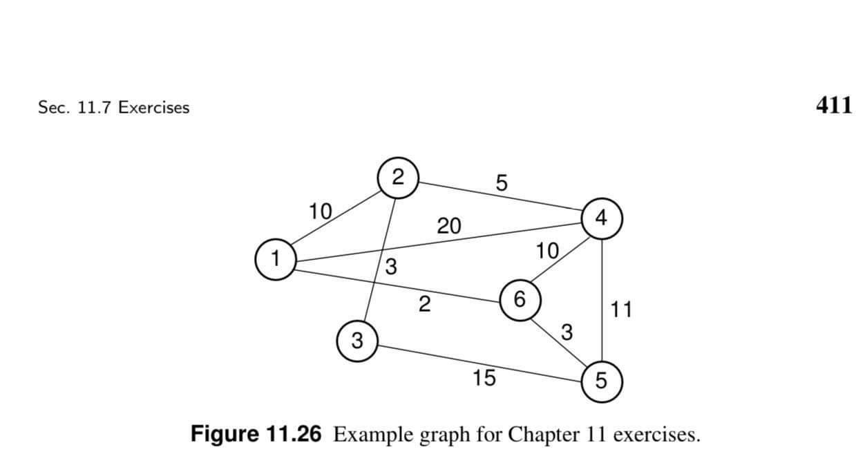 Solved Draw the adjacency matrix representation for the | Chegg.com