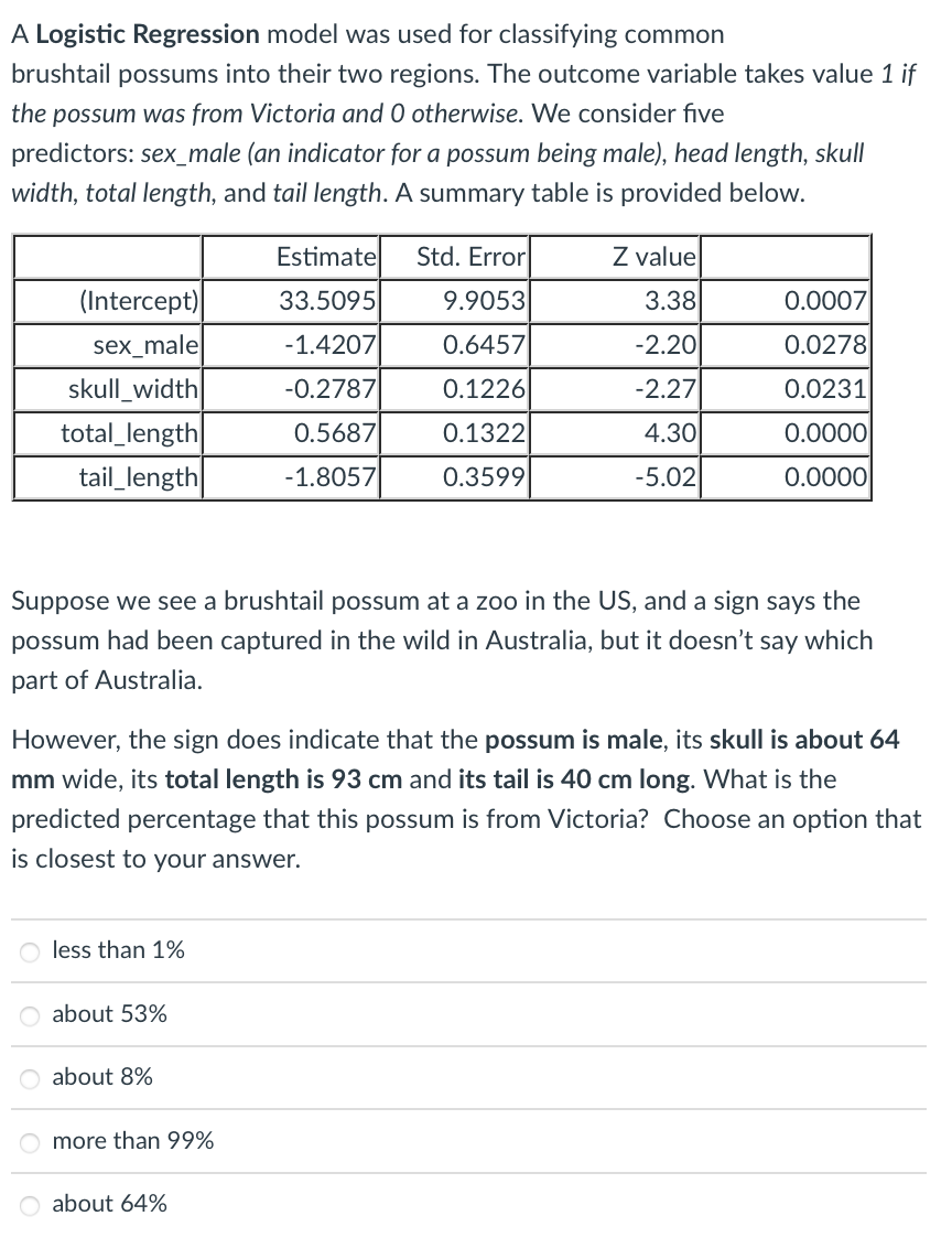 Solved A Logistic Regression model was used for classifying | Chegg.com