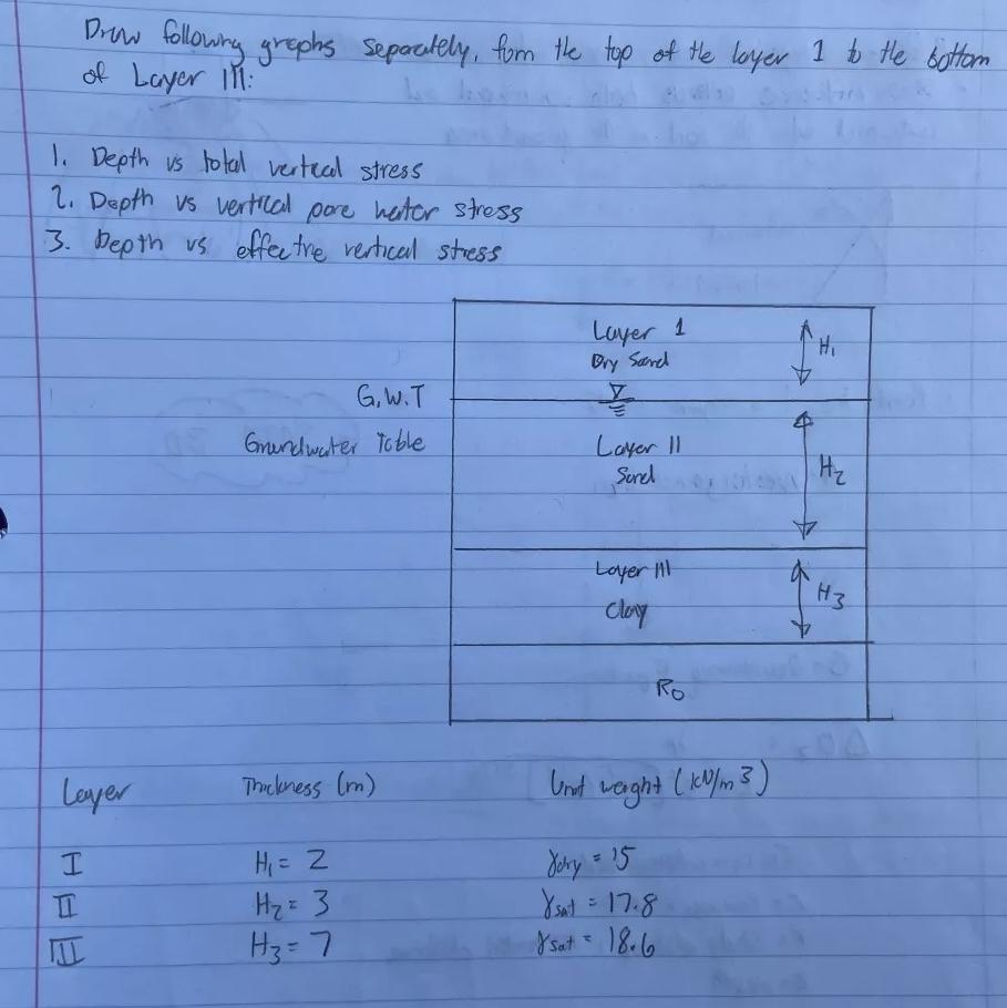 Solved Draw the following graphs separately, from the top of | Chegg.com