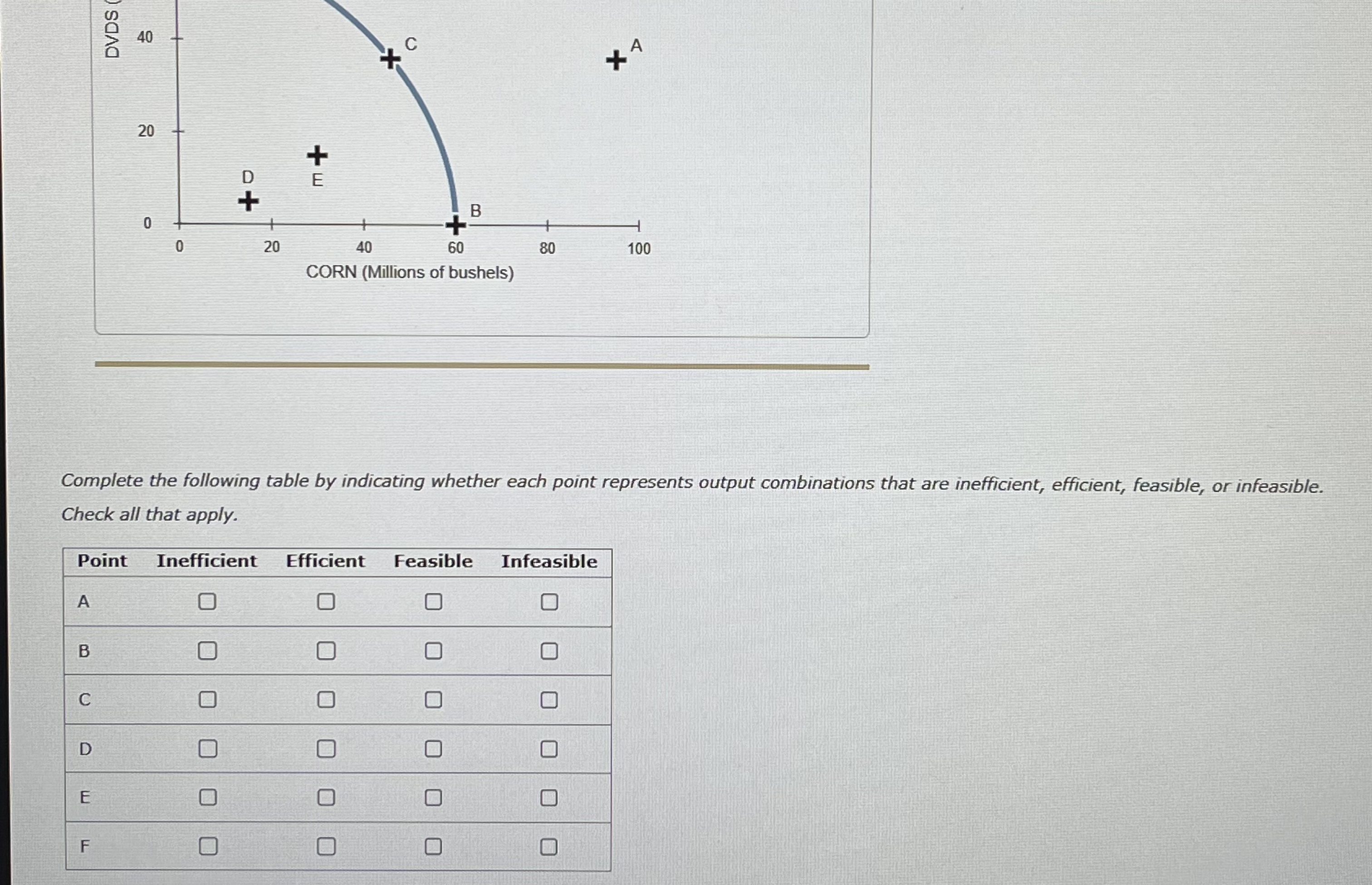 Solved 5. Efficiency in the production possibilities model | Chegg.com