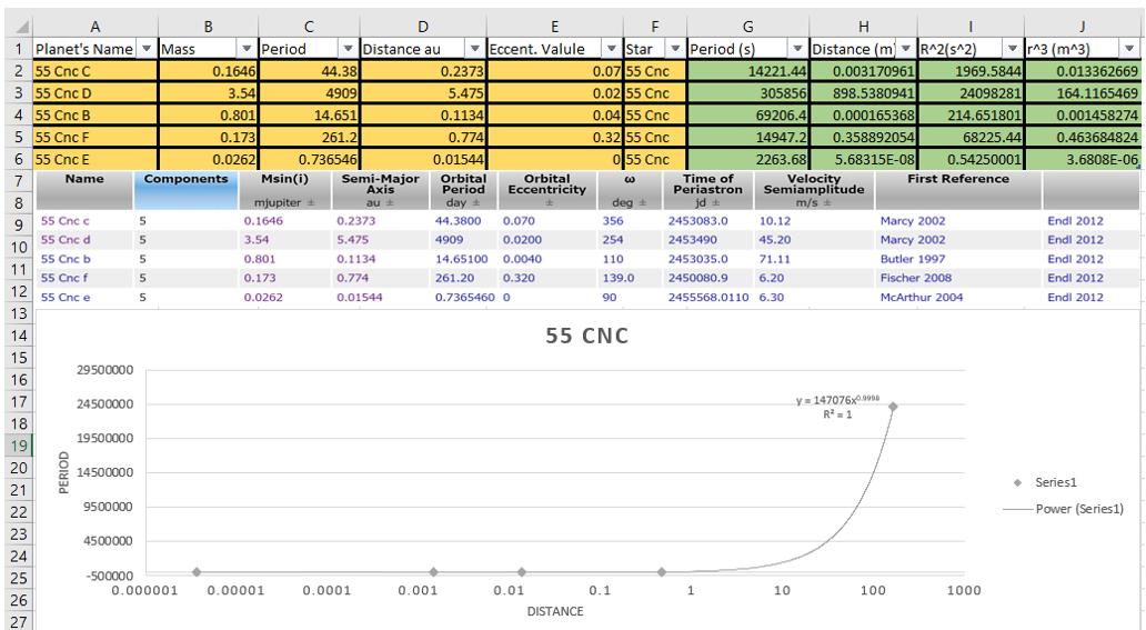 Solved 6. Use the coefficient to estimate the value for mass | Chegg.com