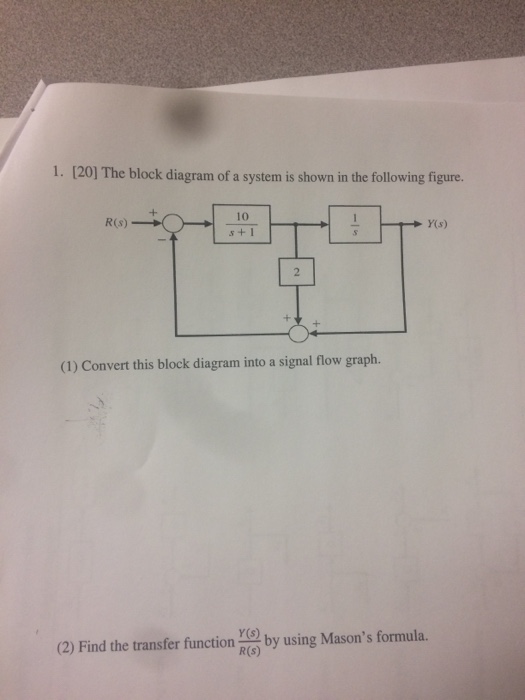 Solved The block diagram of a system is shown in the | Chegg.com