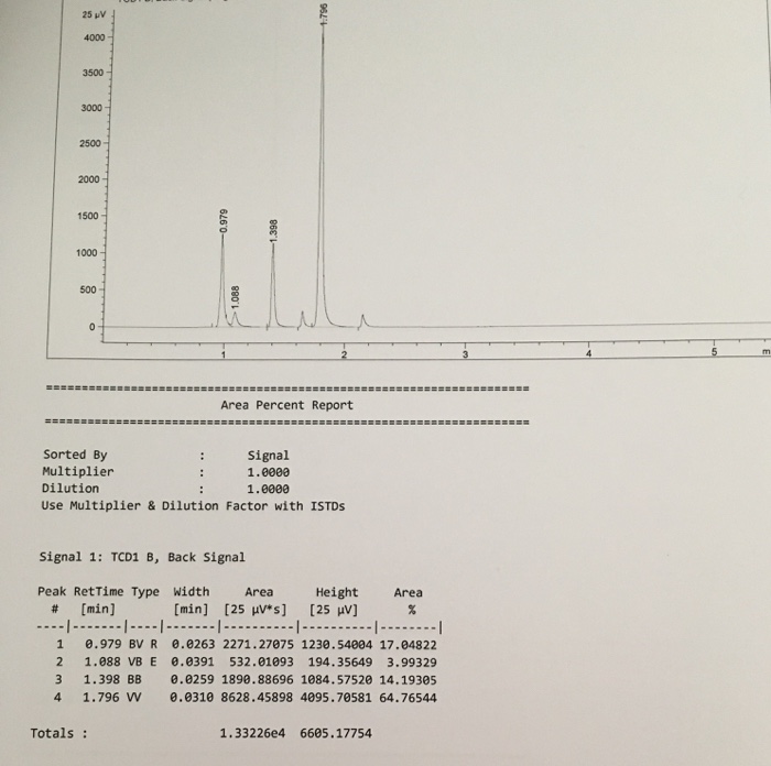 Solved Tell me which one of these peaks shows acetone and | Chegg.com