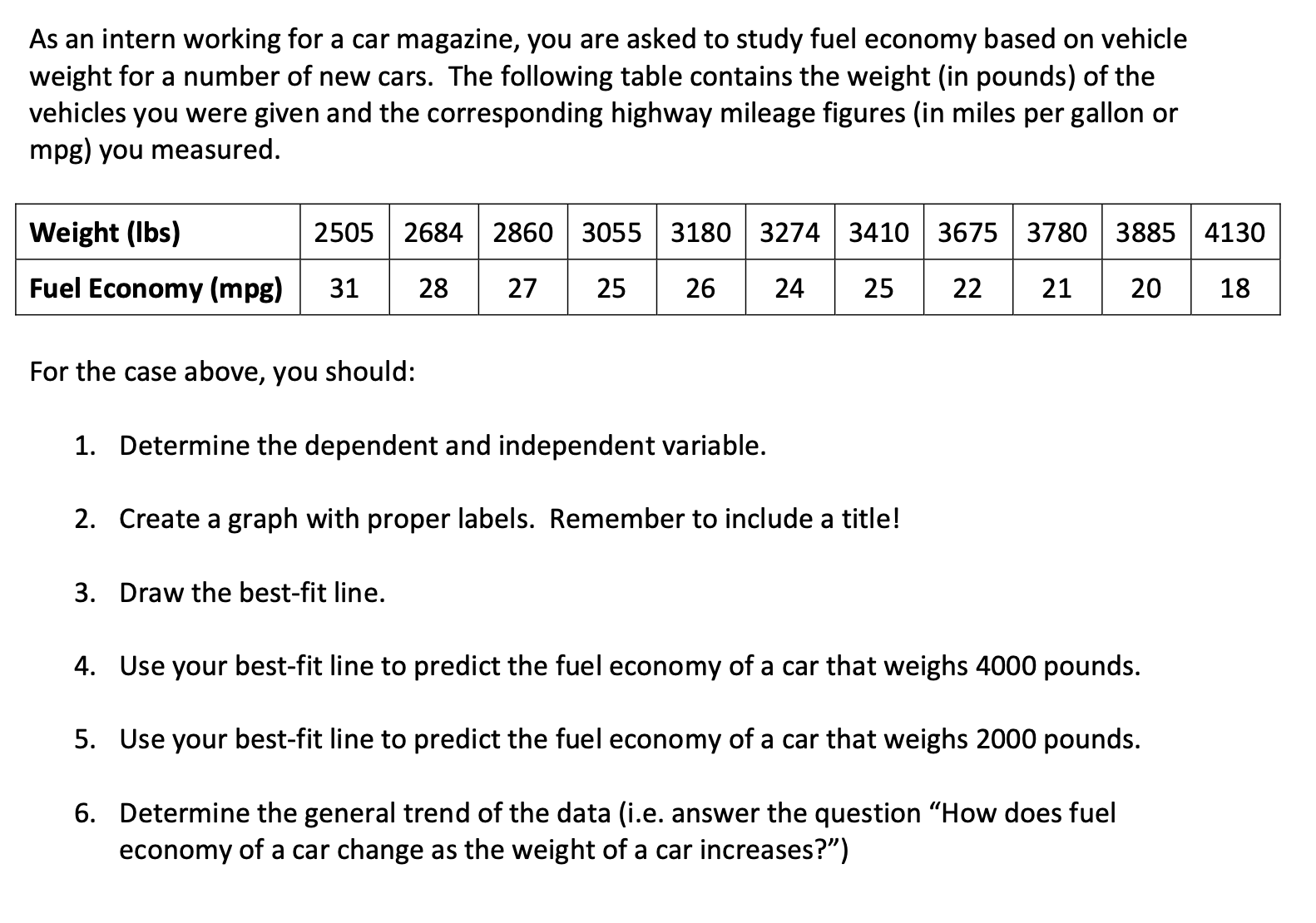 Solved As an intern working for a car magazine, you are | Chegg.com