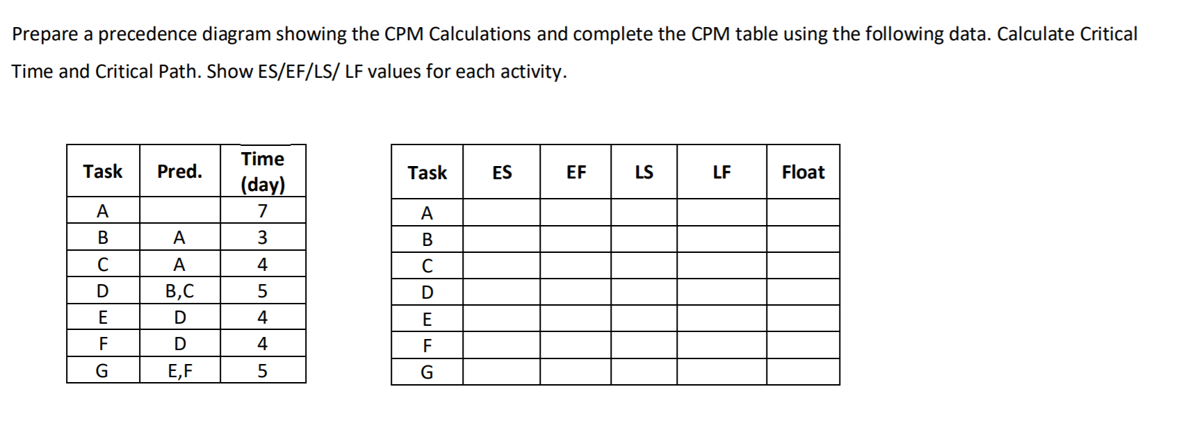 Solved Prepare a precedence diagram showing the CPM | Chegg.com