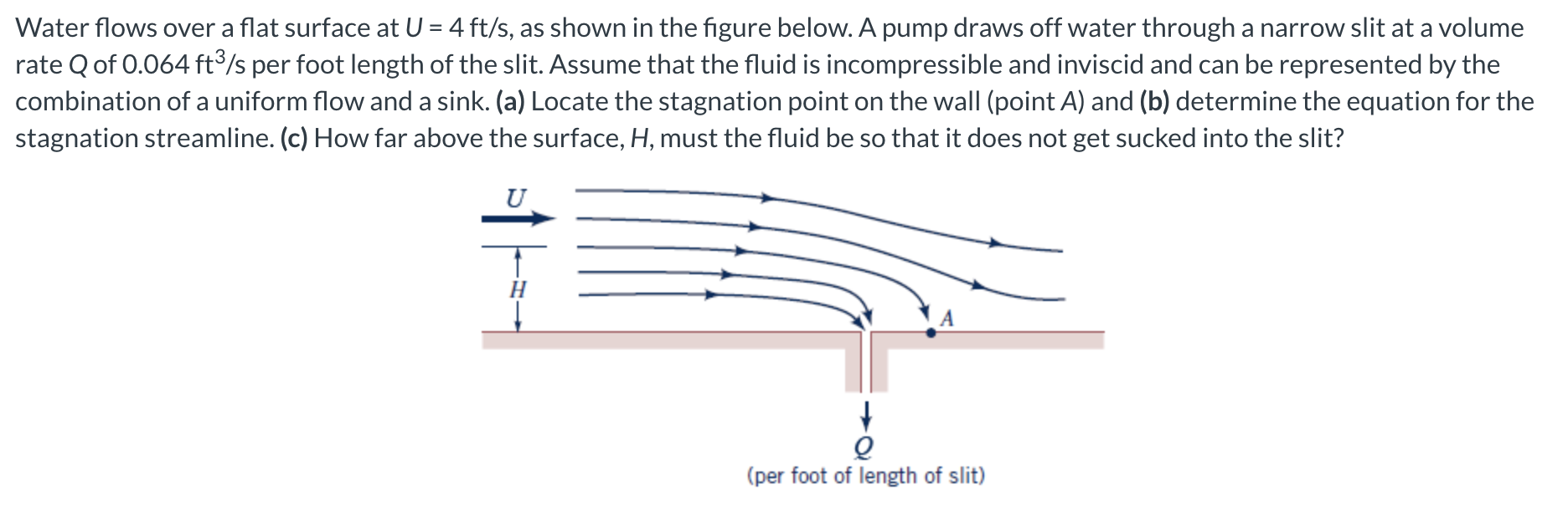 Solved Water flows over a flat surface at U=4ft/s, as shown | Chegg.com