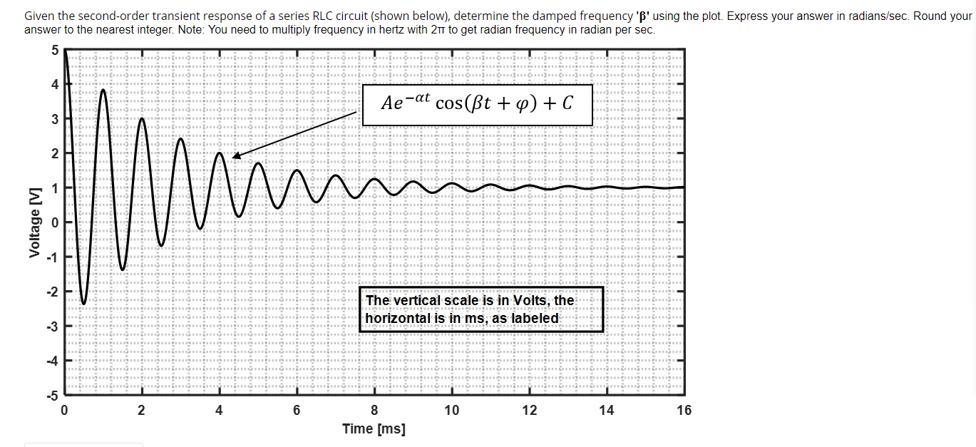 Solved Given the second-order transient response of a series | Chegg.com