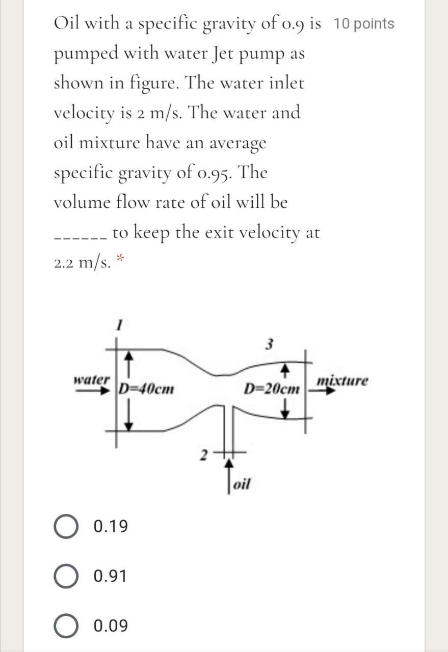 Solved Oil with a specific gravity of o.9 is 10 points | Chegg.com