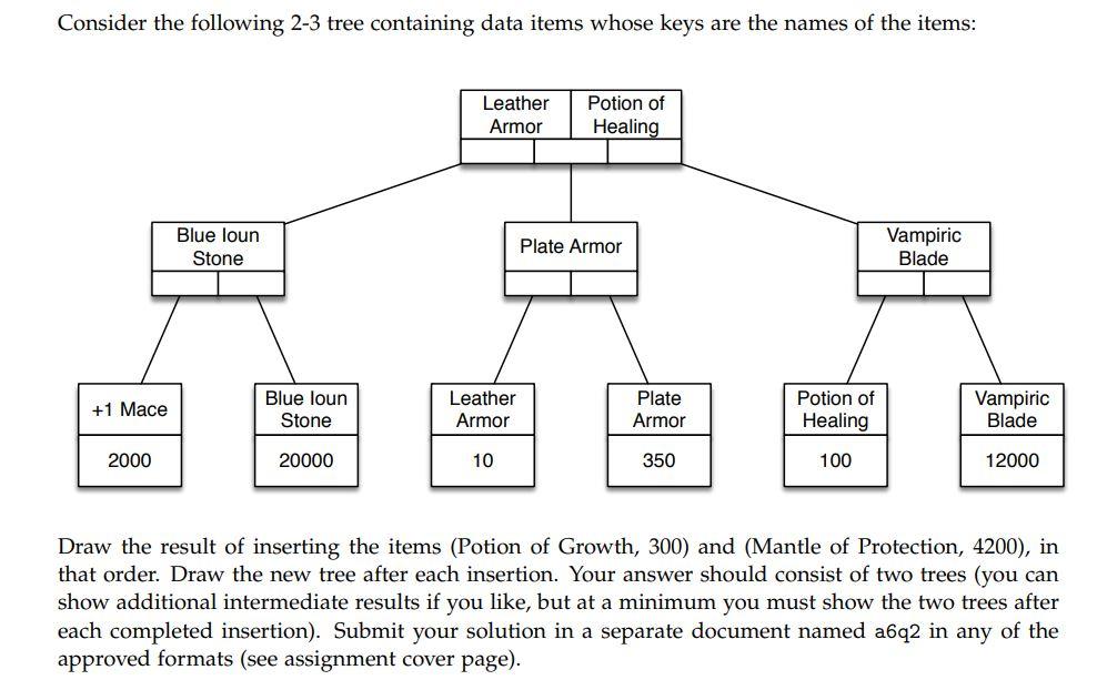 Solved Consider the following 2−3 tree containing data items | Chegg.com