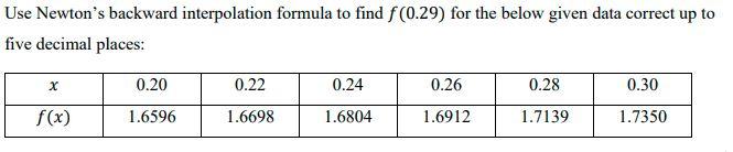 Solved Use Newton's backward interpolation formula to find f | Chegg.com