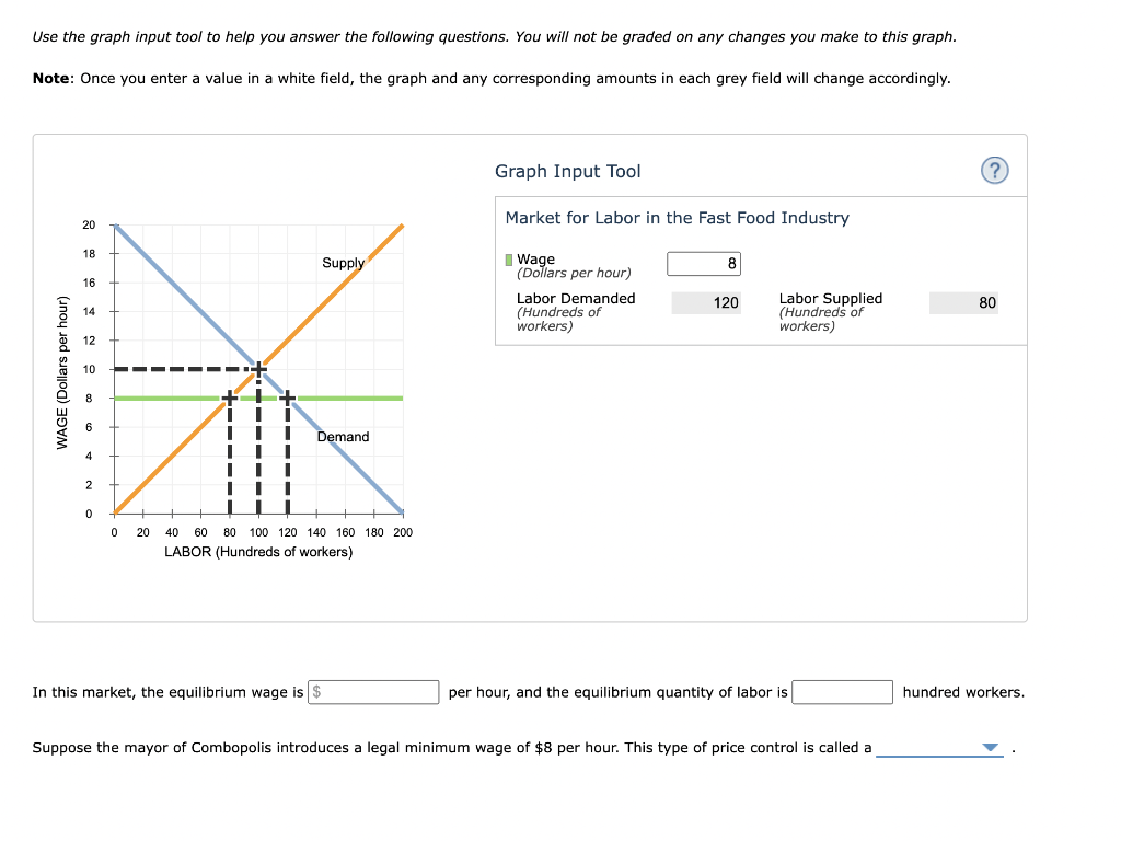 Solved Use the graph input tool to help you answer the | Chegg.com