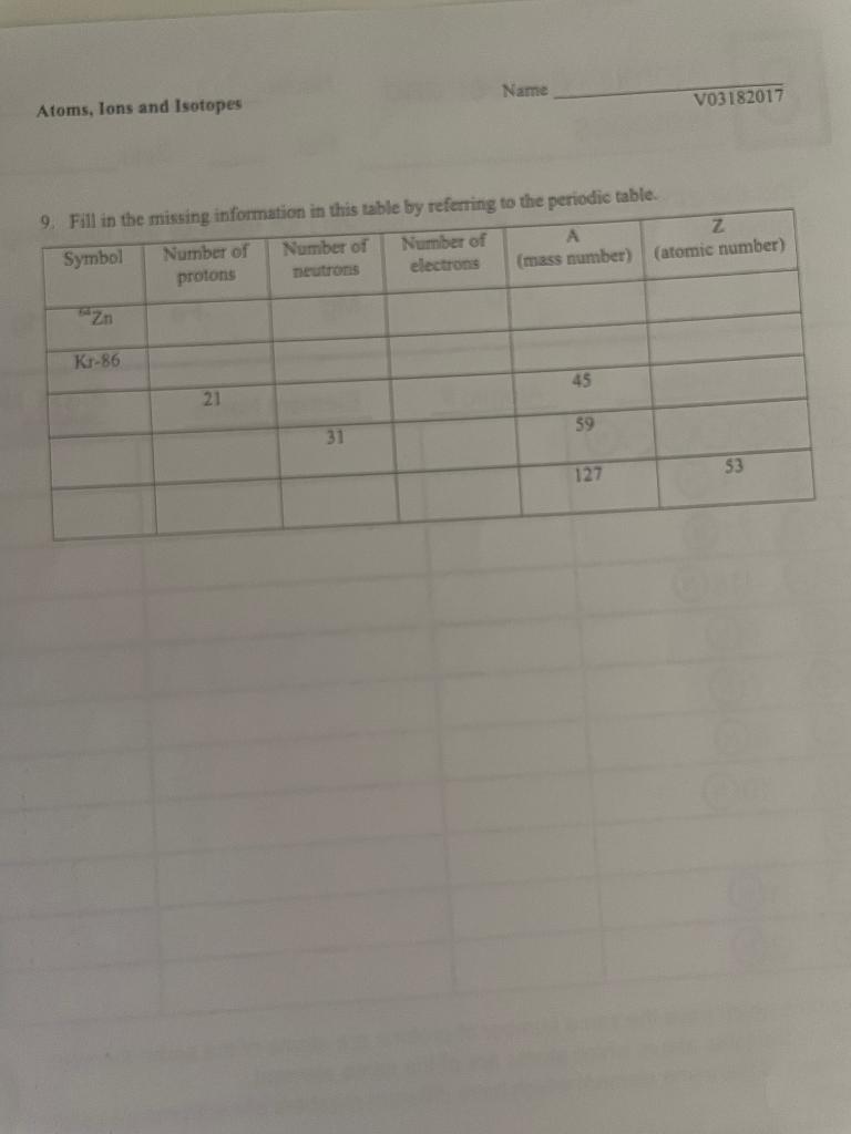 Solved Atomic Number and Name Isotopes Per. Date Find the | Chegg.com