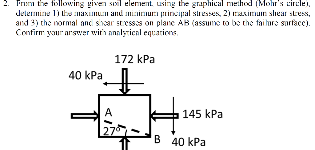 Solved 2. From the following given soil element, using the | Chegg.com