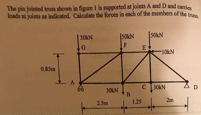 Solved The pin jointed truss shown in figure 1 is supported | Chegg.com