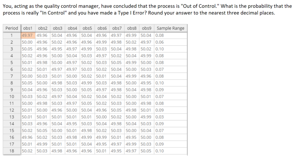 Solved You, acting as the quality control manager, have | Chegg.com