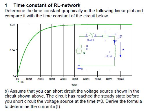 Solved 1 Time constant of RL-network Determine the time | Chegg.com