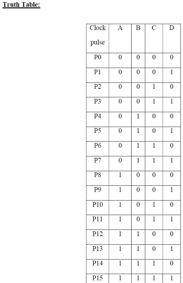 Design of a 4-bit Binary Up-Down | Chegg.com