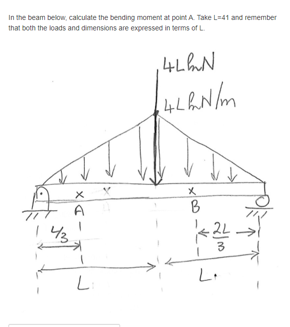 Solved In the beam below, calculate the bending moment at | Chegg.com