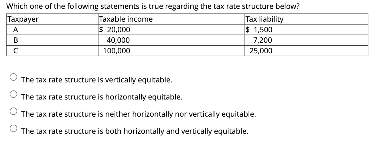 Solved The tax rate structure is vertically equitable. The | Chegg.com