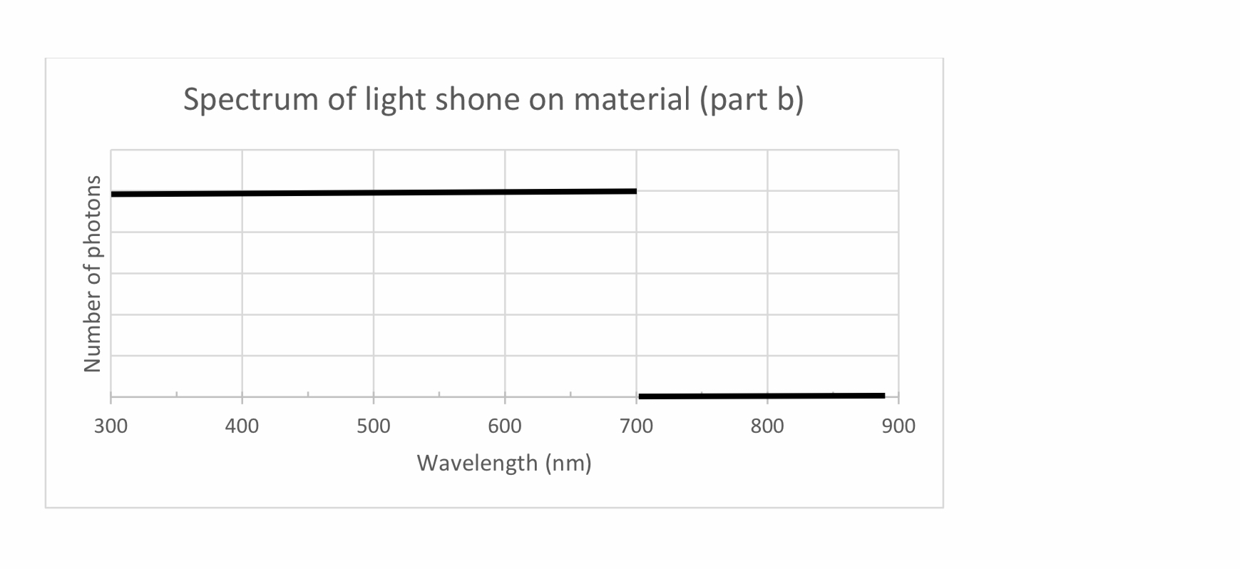 Solved 5. The energy level diagram of the element adamantium | Chegg.com