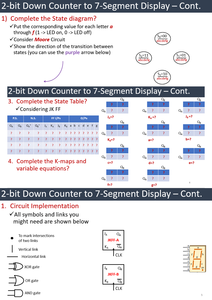 Solved 2-bit Down Counter to 7-Segment Display – Cont. 1) | Chegg.com