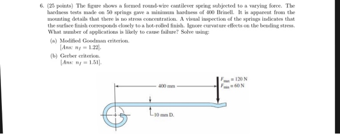 Solved 6. (25 points) The figure shows a formed round-wire | Chegg.com