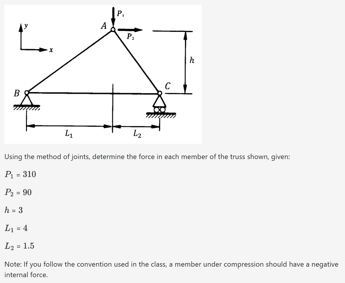 Using the method of joints, determine the force in | Chegg.com