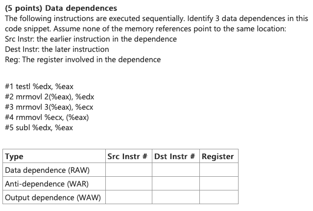 Solved (5 points) Data dependences The following | Chegg.com