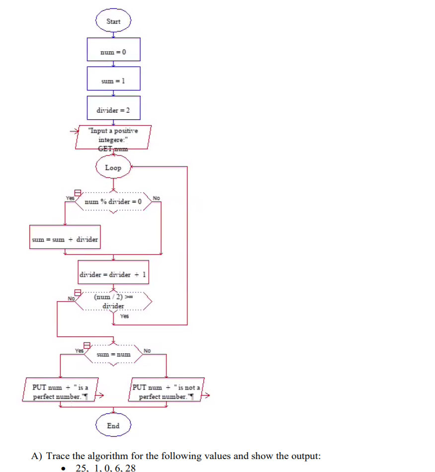 Solved Problem 2: The following pseudocode and flowchart | Chegg.com
