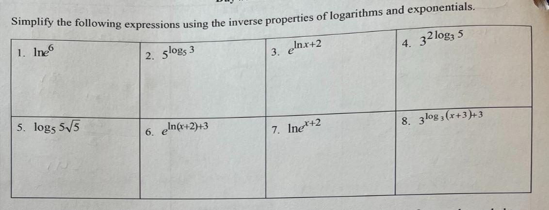 Solved Simplify the following expressions using the inverse | Chegg.com