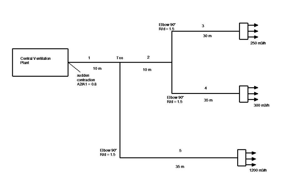 Solved In the circular section ventilation system, whose | Chegg.com