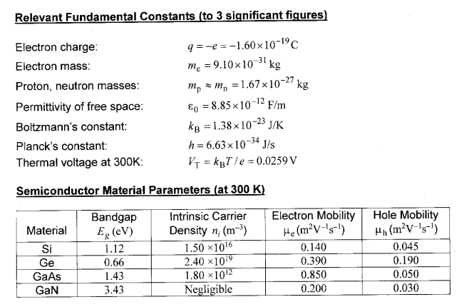 Solved Taking pure silicon (Si) as an example, explain what | Chegg.com