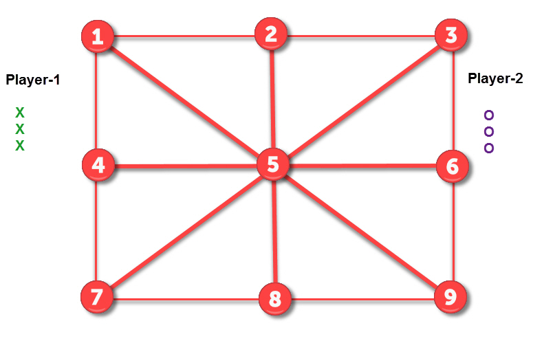 Solved Cl1 L H3 Part 1 2 C Language Using Codeblocks 
