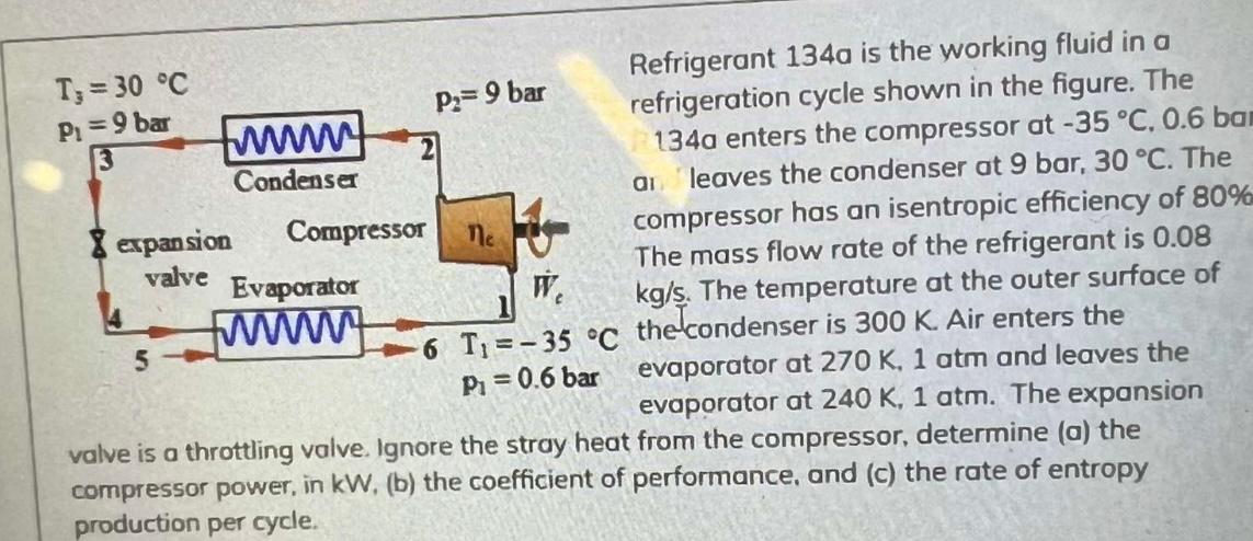 Solved Refrigerant 134a is the working fluid in a | Chegg.com