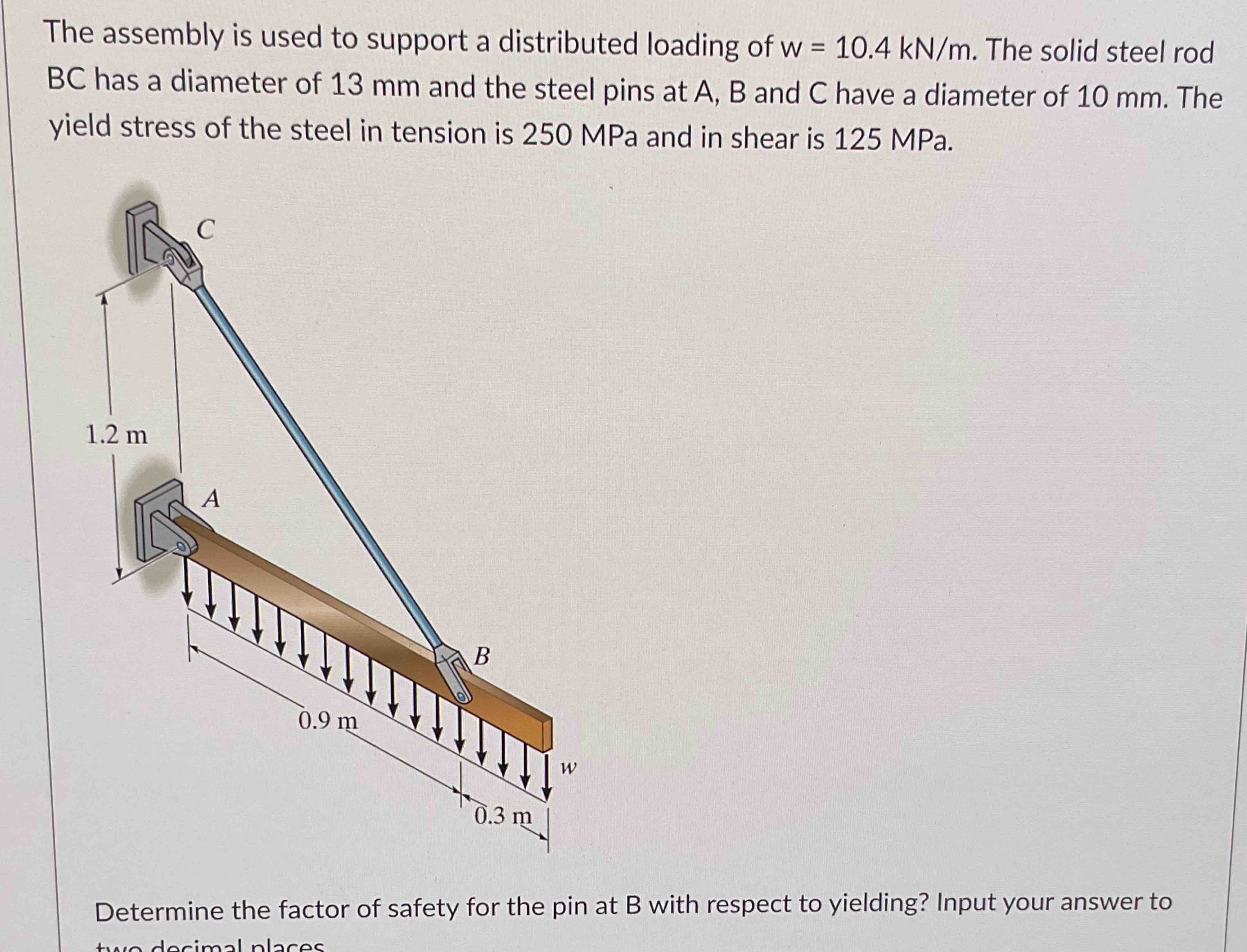 Solved The assembly is used to support a distributed loading | Chegg.com