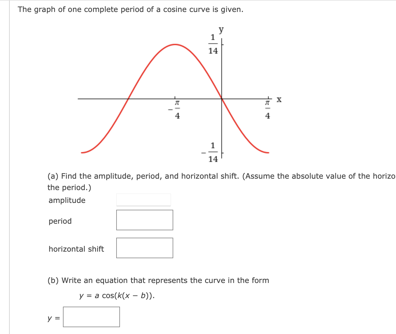 Solved The graph of one complete period of a cosine curve is | Chegg.com